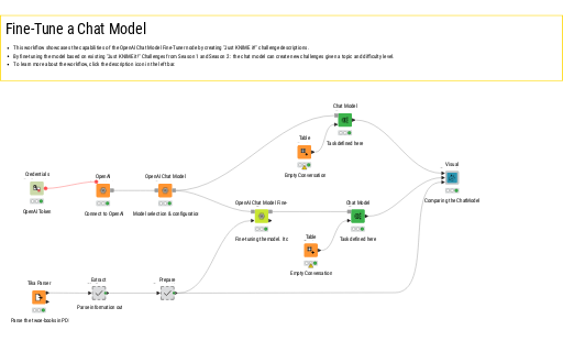 Open AI Model Fine-tuning — NodePit